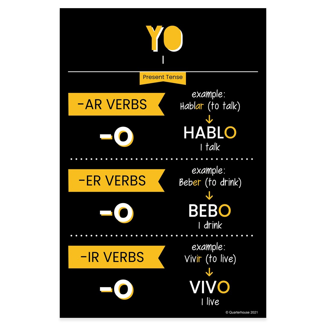 Quarterhouse Yo Present Tense Spanish Verb Conjugation dark-themed ...