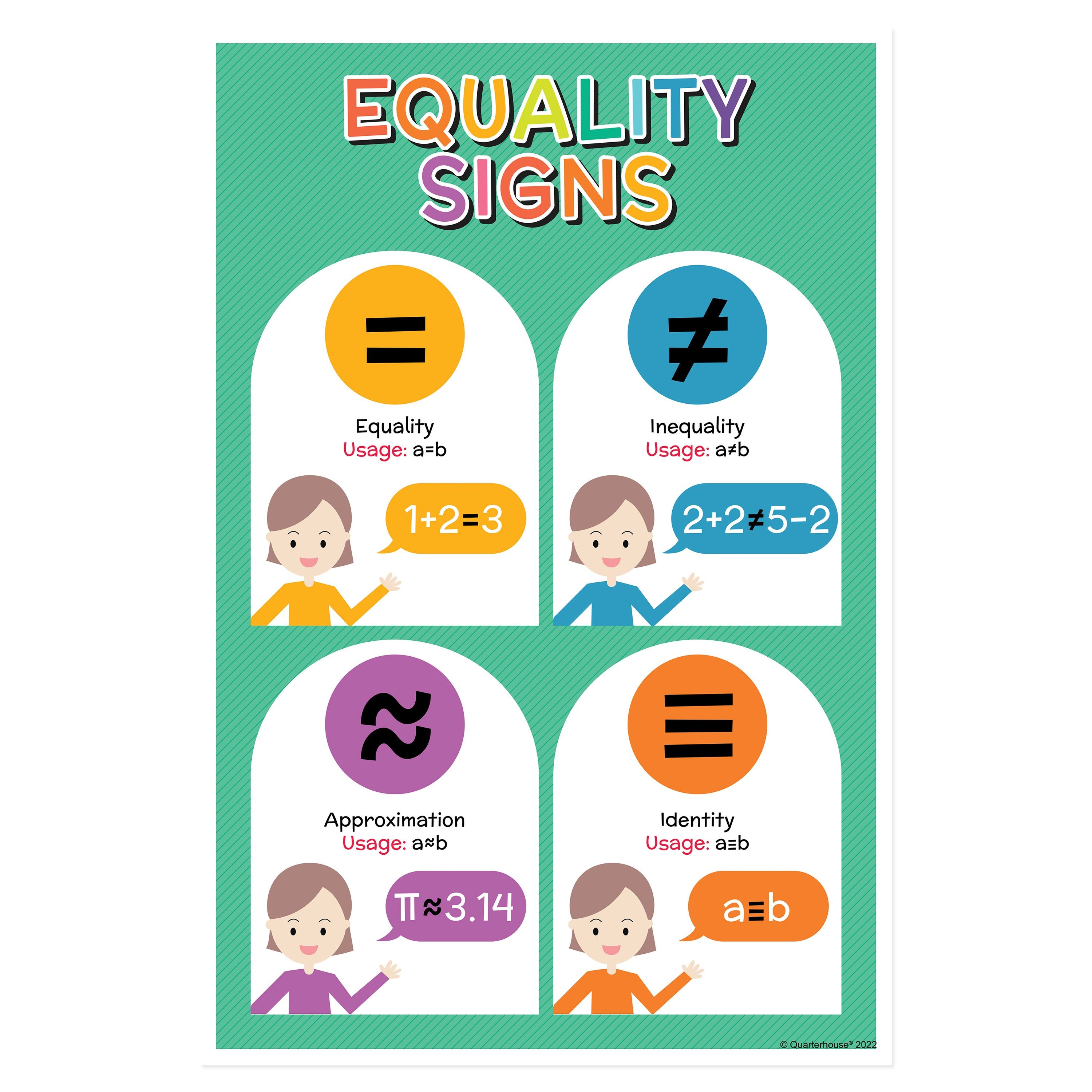 Quarterhouse Equality Math Signs Poster, Math Classroom Materials for ...