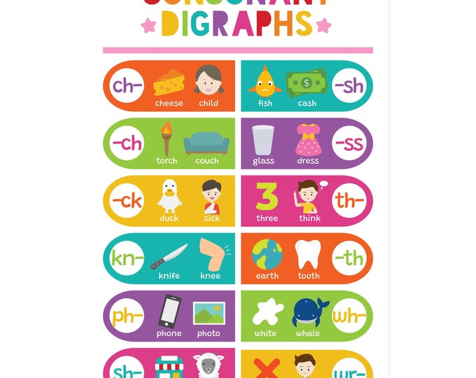 Quarterhouse Phonics - Consonant Digraphs Poster, English-language Arts ...