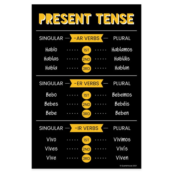 Spanish Conjugation Poster - Etsy