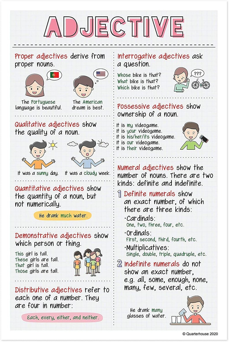 Quarterhouse Parts of Speech Poster Set, English-language Arts ...