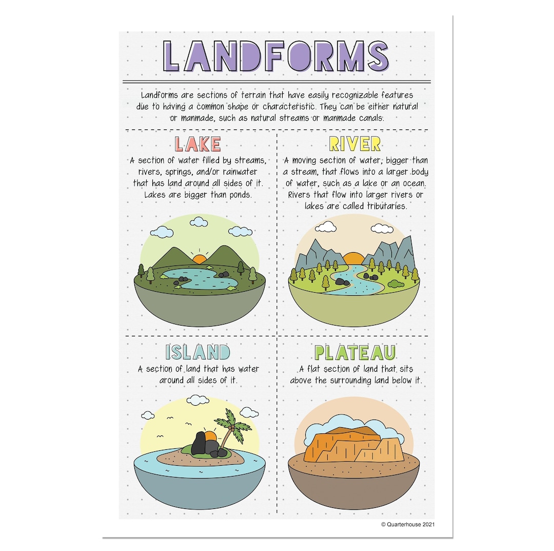 Quarterhouse Lake, River, Island, and Plateau Landforms Poster, Social ...