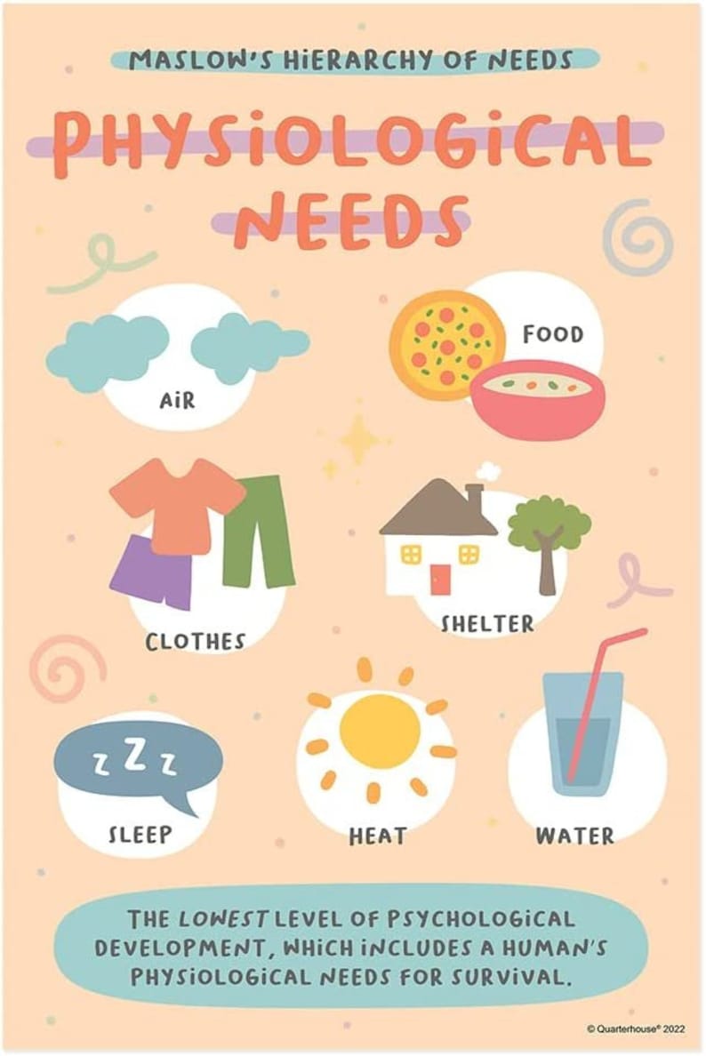 Quarterhouse Maslow's Hierarchy of Needs Poster Set - Etsy