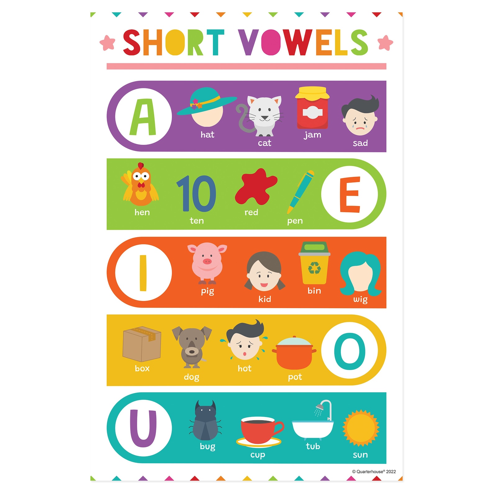 Quarterhouse Phonics - Short Vowels Poster, English-language Arts ...