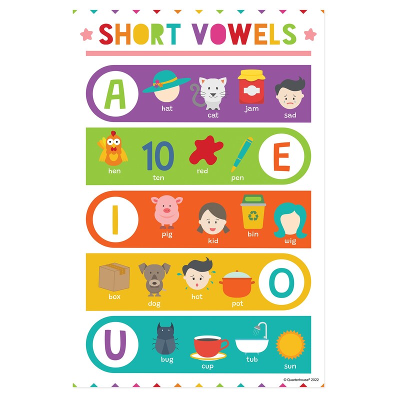 Quarterhouse Phonics - Short Vowels Poster, English-language Arts ...