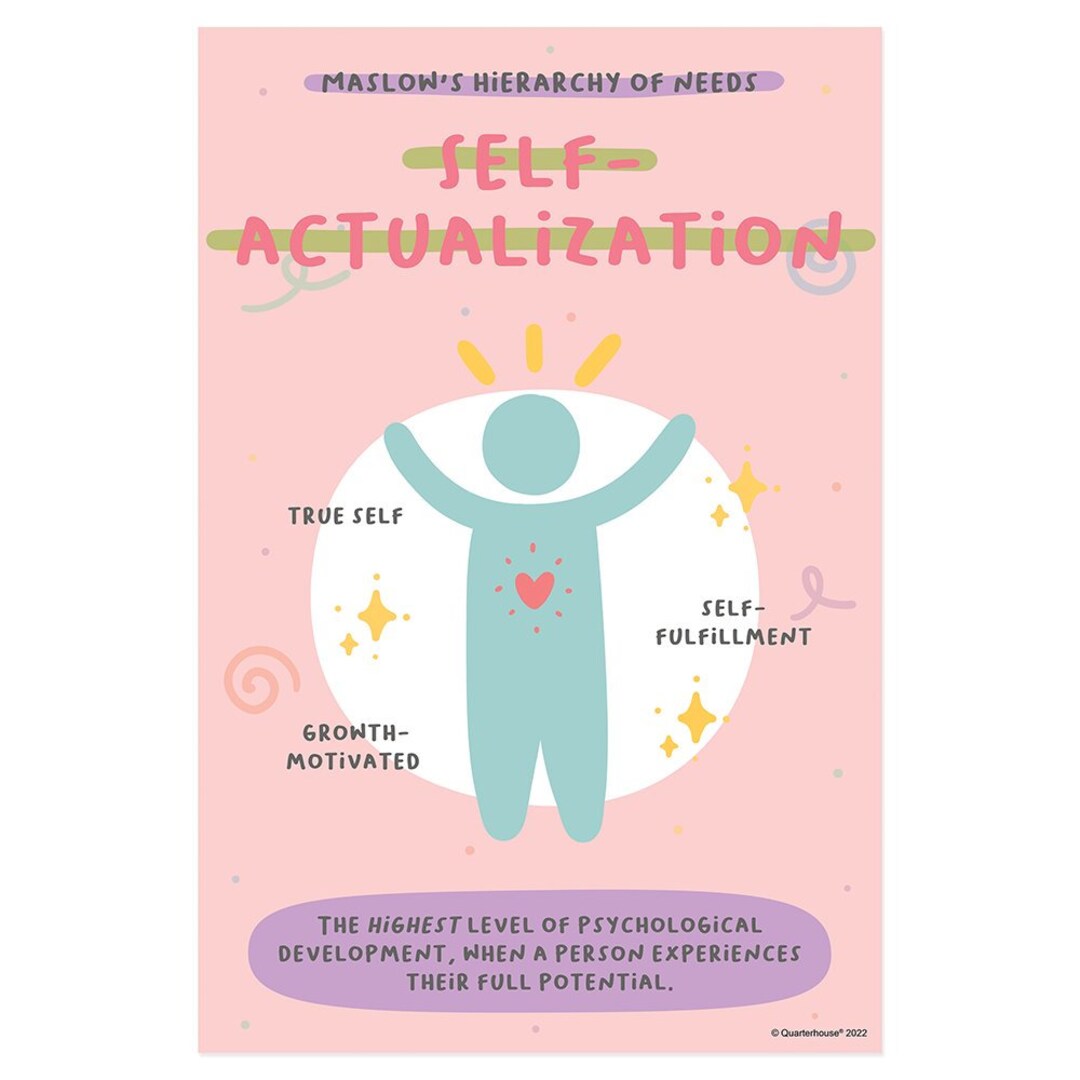 Quarterhouse Maslow's Hierarchy - Self Actualization Poster, Psychology ...