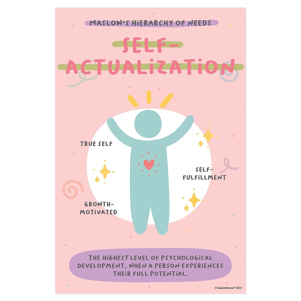 Quarterhouse Maslow's Hierarchy - Self Actualization Poster, Psychology ...