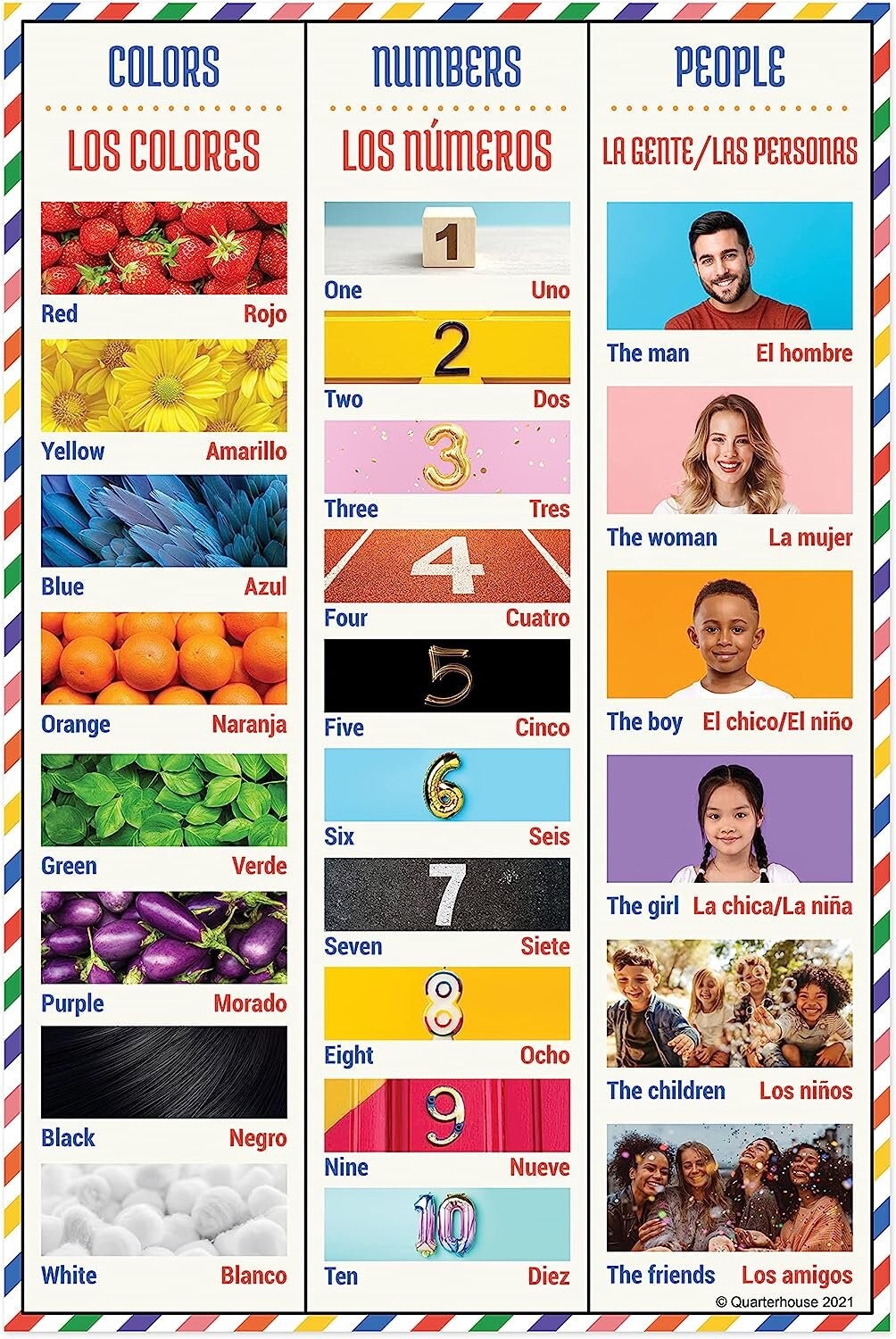 Quarterhouse Basic Spanish Vocabulary Poster Set, Spanish ESL Classroom ...