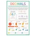 Quarterhouse Decimals in Math Poster, Math Classroom Materials for ...