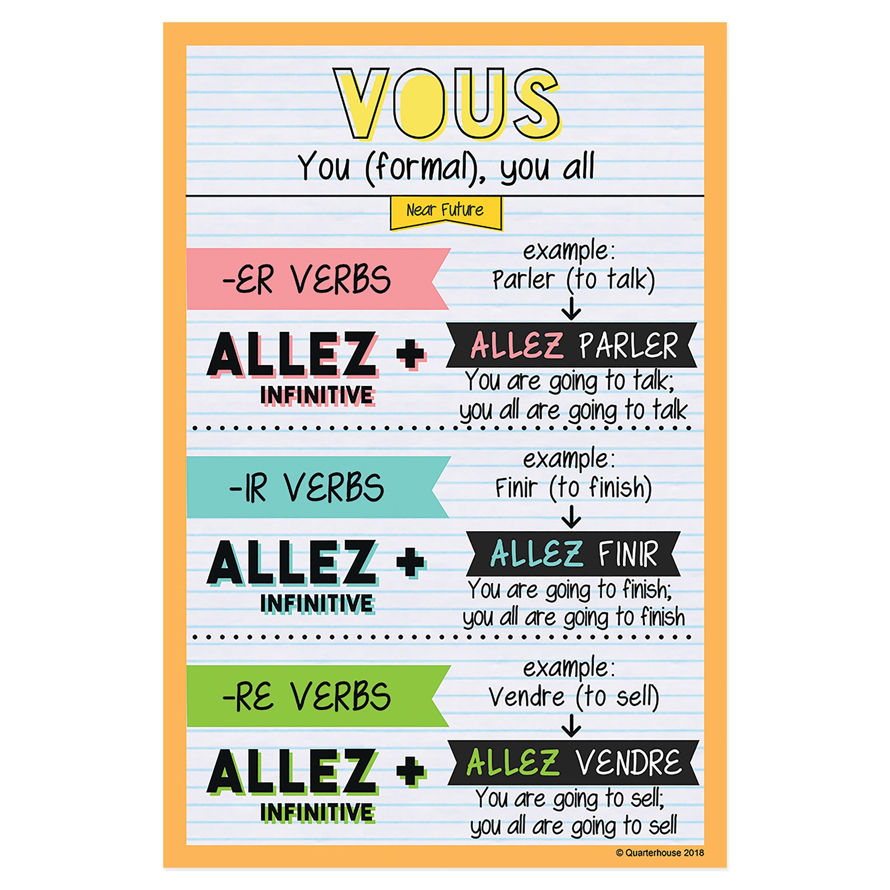 Quarterhouse Vous - Near Future Tense French Verb Conjugation Poster ...
