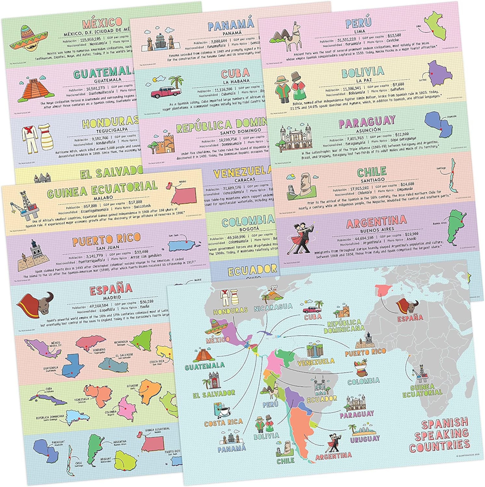 Quarterhouse Spanish-speaking Countries (with Map) Poster Set for the ...