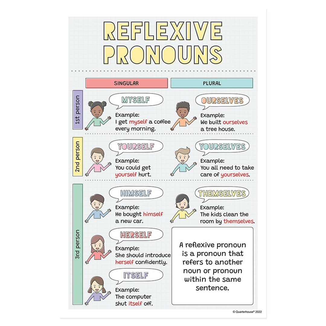 Reflexive Pronouns Chart