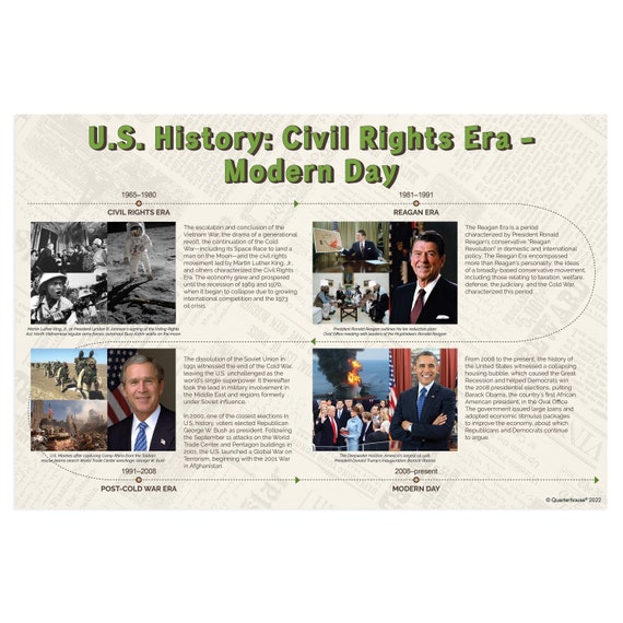 American History Timeline 1900s Present