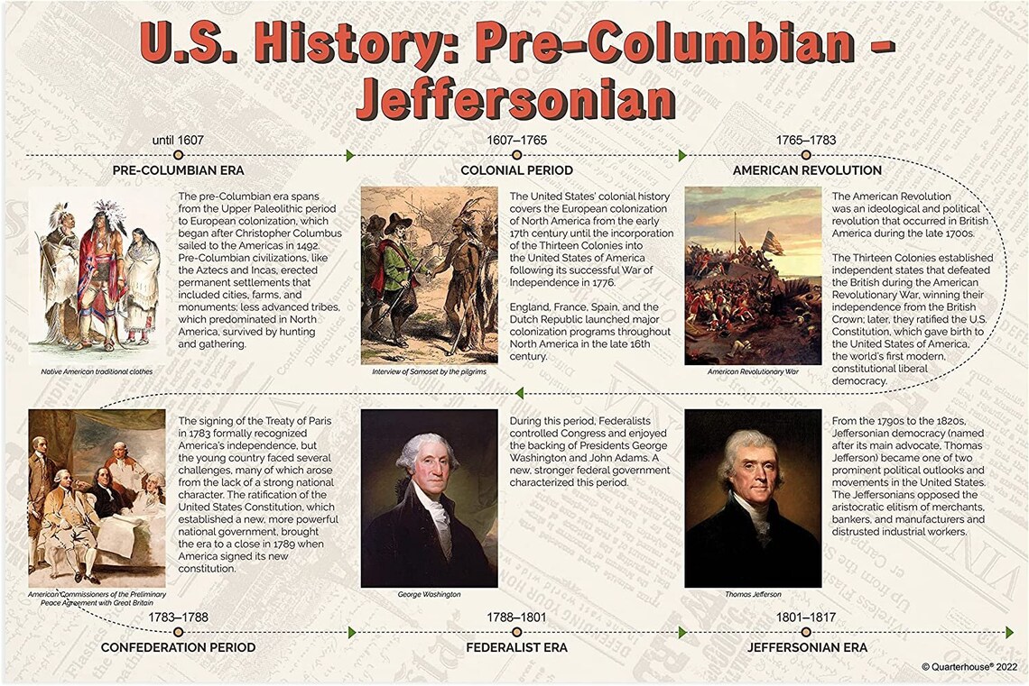 Quarterhouse Timeline of Eras in US History Poster Set, US History and ...