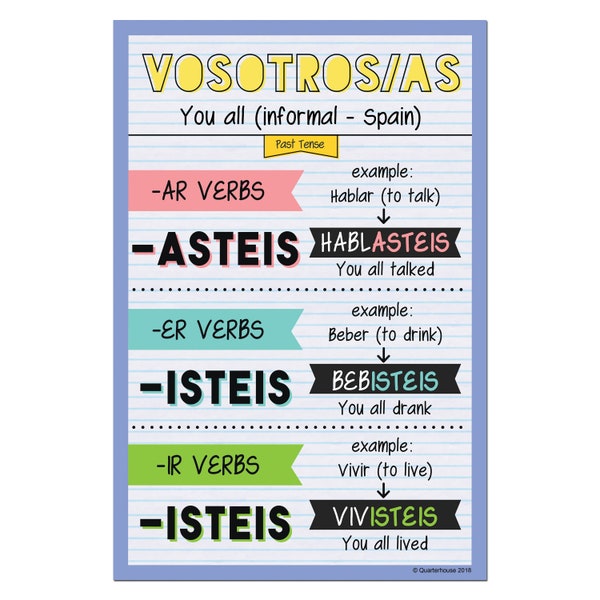 Spanish Conjugation Poster - Etsy