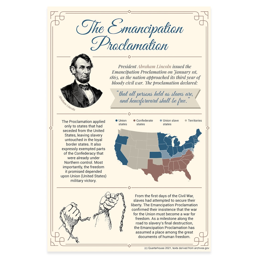 Quarterhouse Emancipation Proclamation Poster, Social Studies Classroom ...