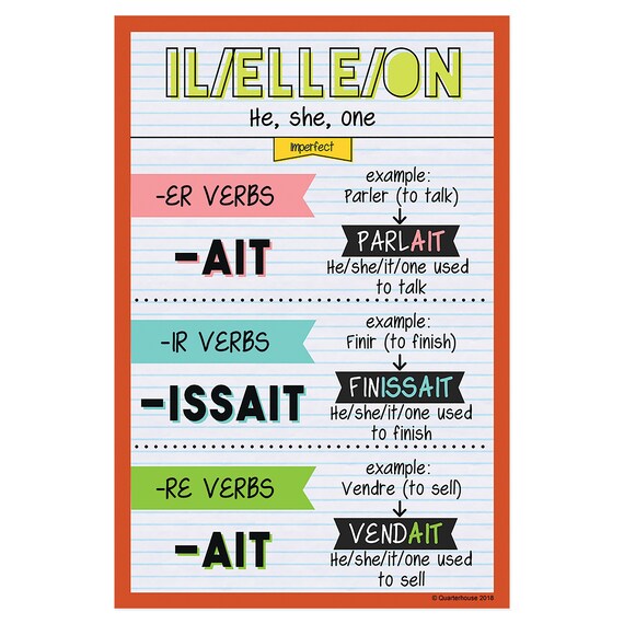 French Imperfect Tense French Imperfect Tense | TPT