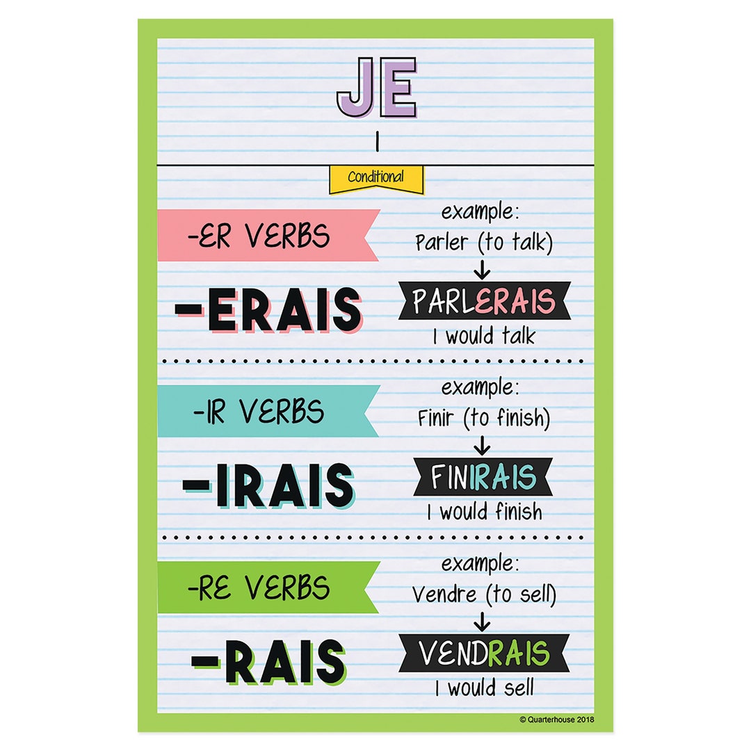 Quarterhouse JE - Conditional Tense French Verb Conjugation Poster ...