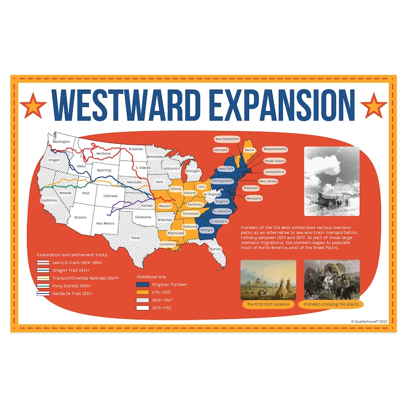 Quarterhouse Westward Expansion Map Poster, Social Studies Classroom ...