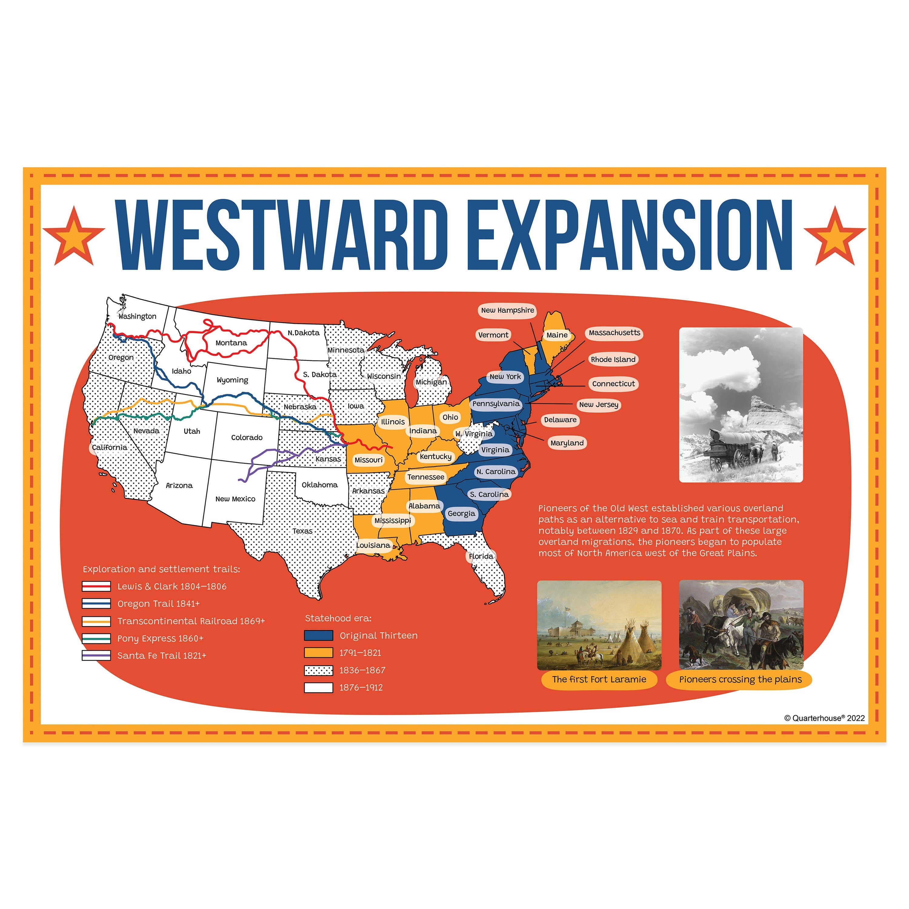 Quarterhouse Westward Expansion Map Poster, Social Studies Classroom ...