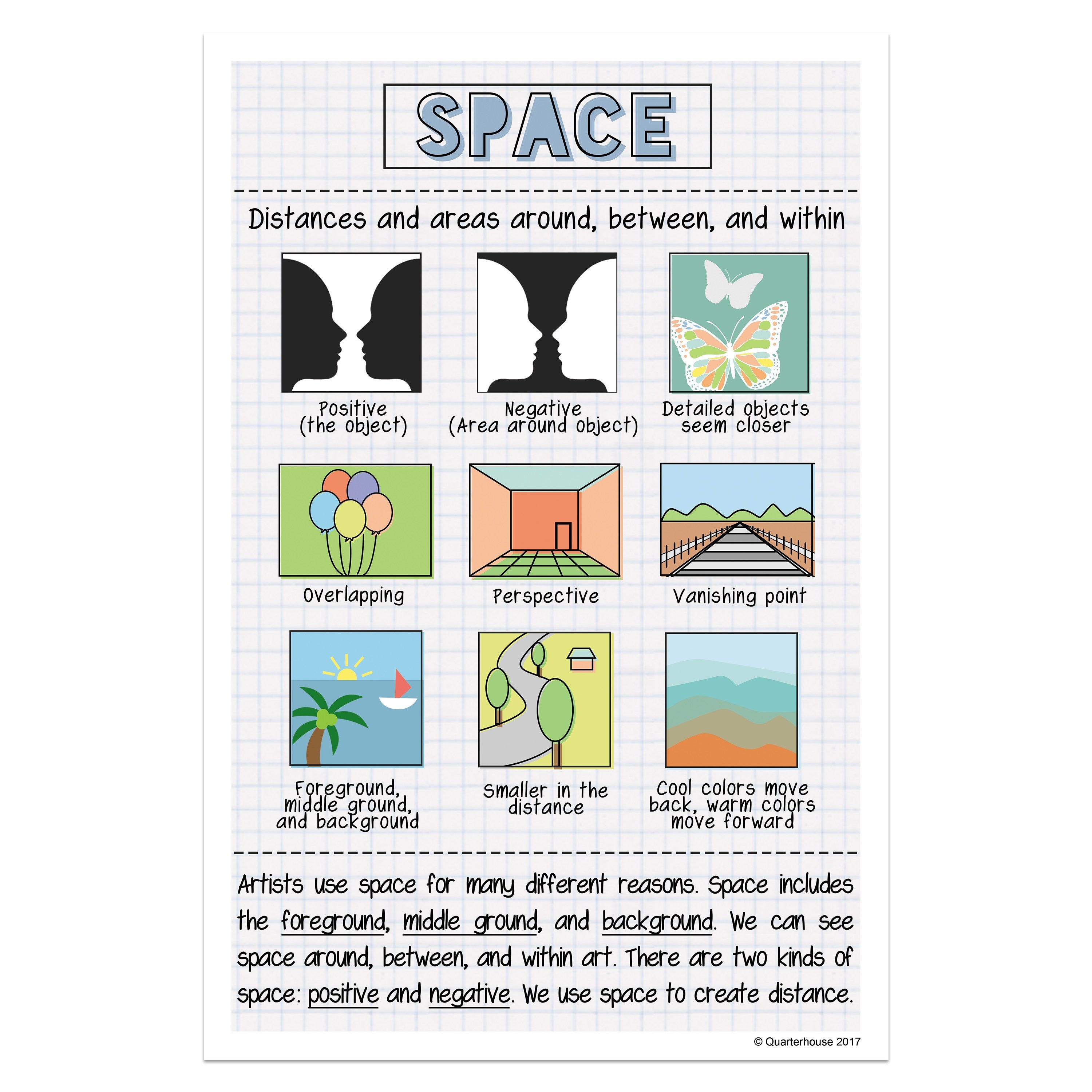 Quarterhouse Elements of Art - Space Poster, Art Classroom Materials ...
