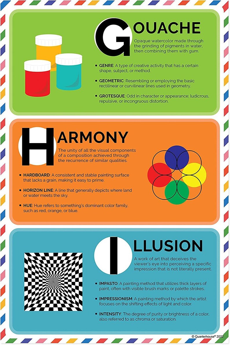 Quarterhouse Art Vocabulary Poster Set Art Classroom Learning - Etsy