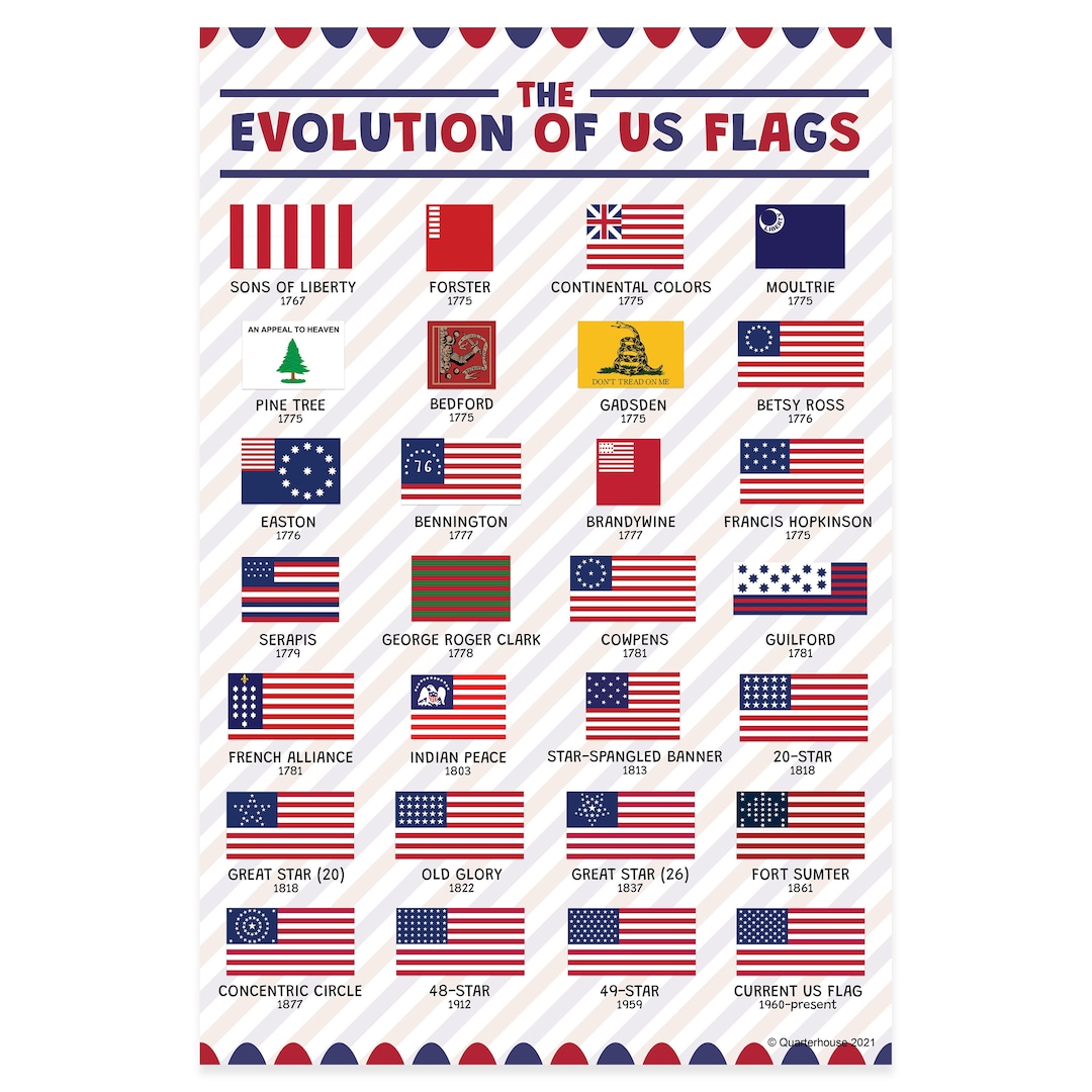 Quarterhouse the Evolution of US Flags Poster, Social Studies Classroom ...