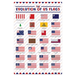 Quarterhouse the Evolution of US Flags Poster, Social Studies Classroom ...