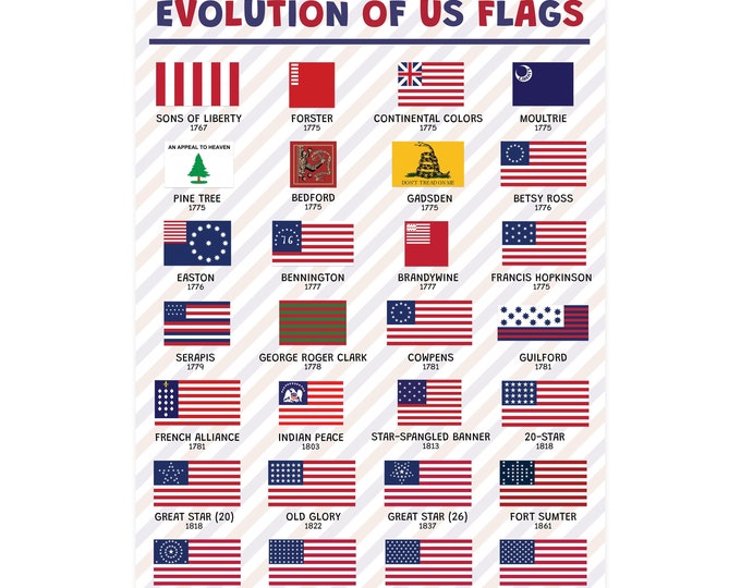 Quarterhouse the Evolution of US Flags Poster, Social Studies Classroom ...