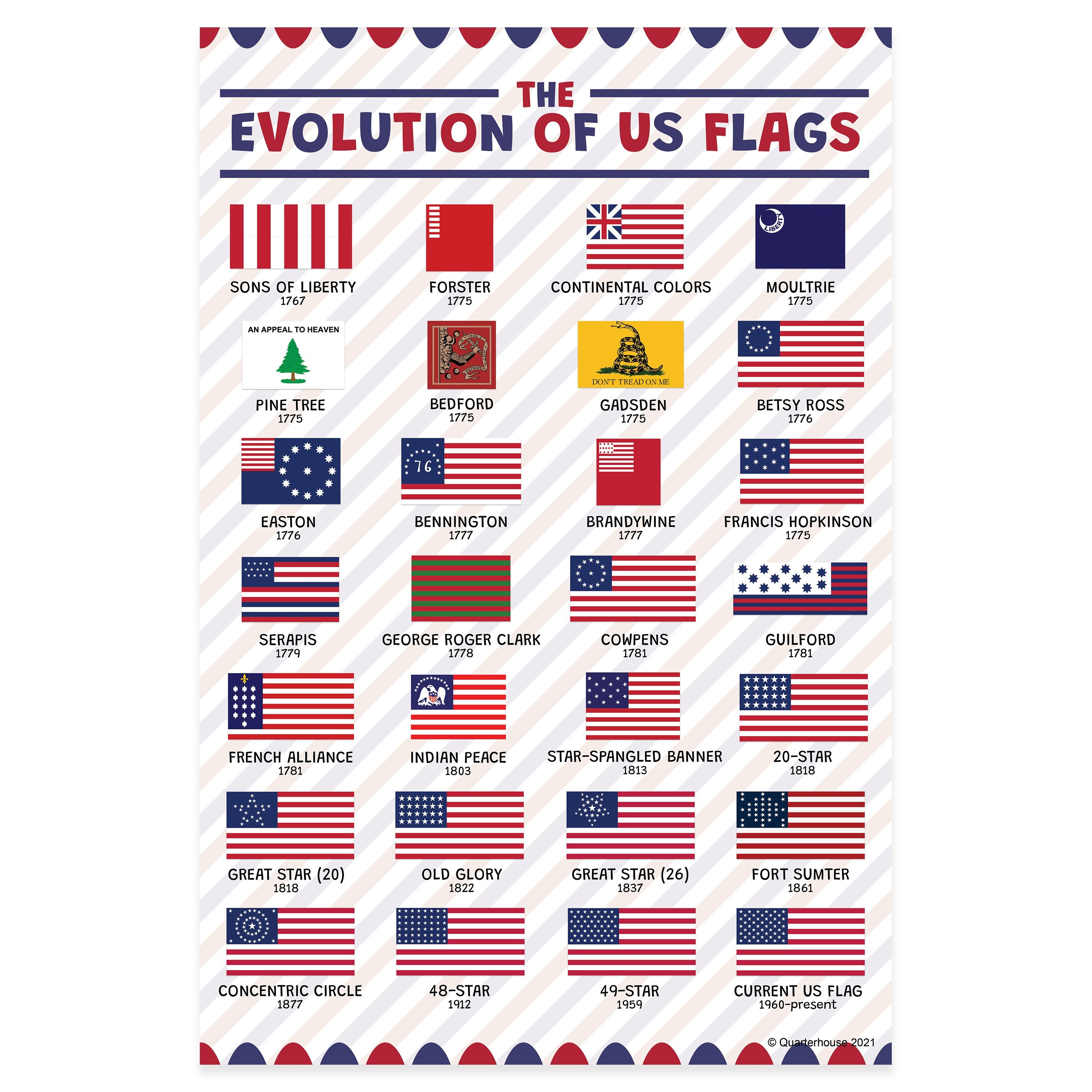 Quarterhouse the Evolution of US Flags Poster, Social Studies Classroom ...