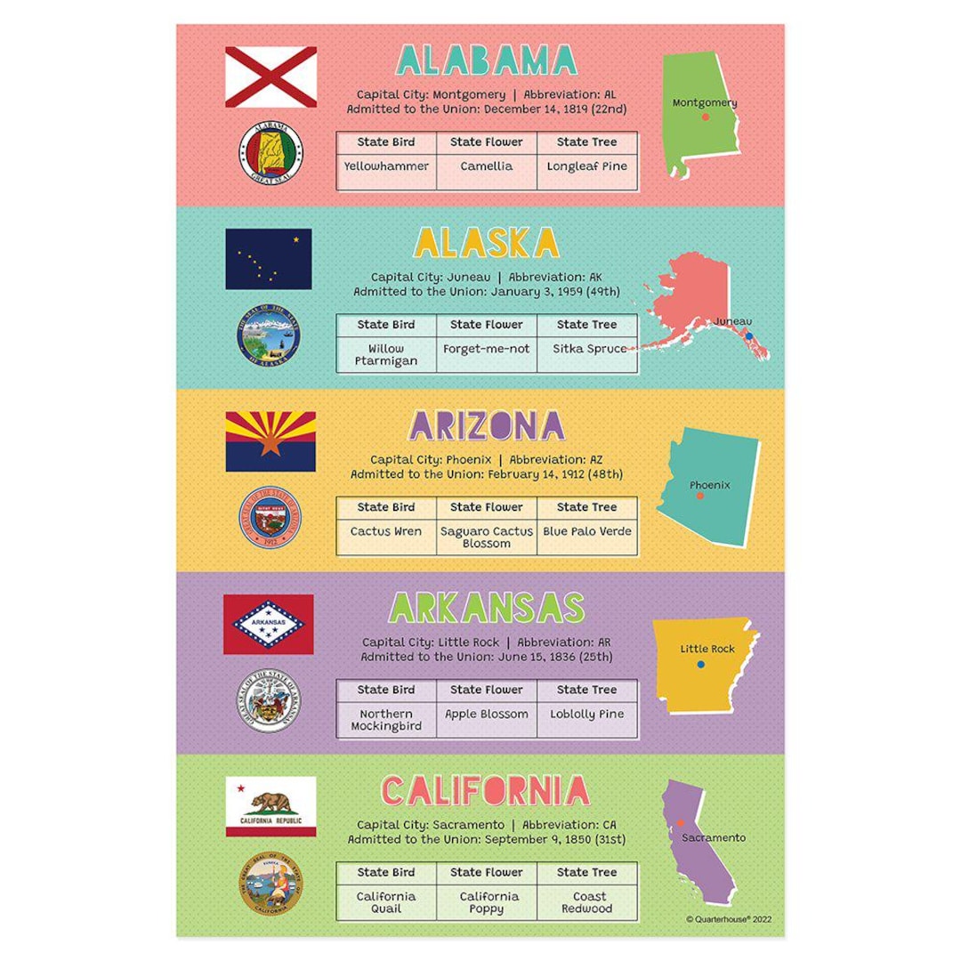 Quarterhouse 50 States (alabama - California) Poster, Social Studies ...
