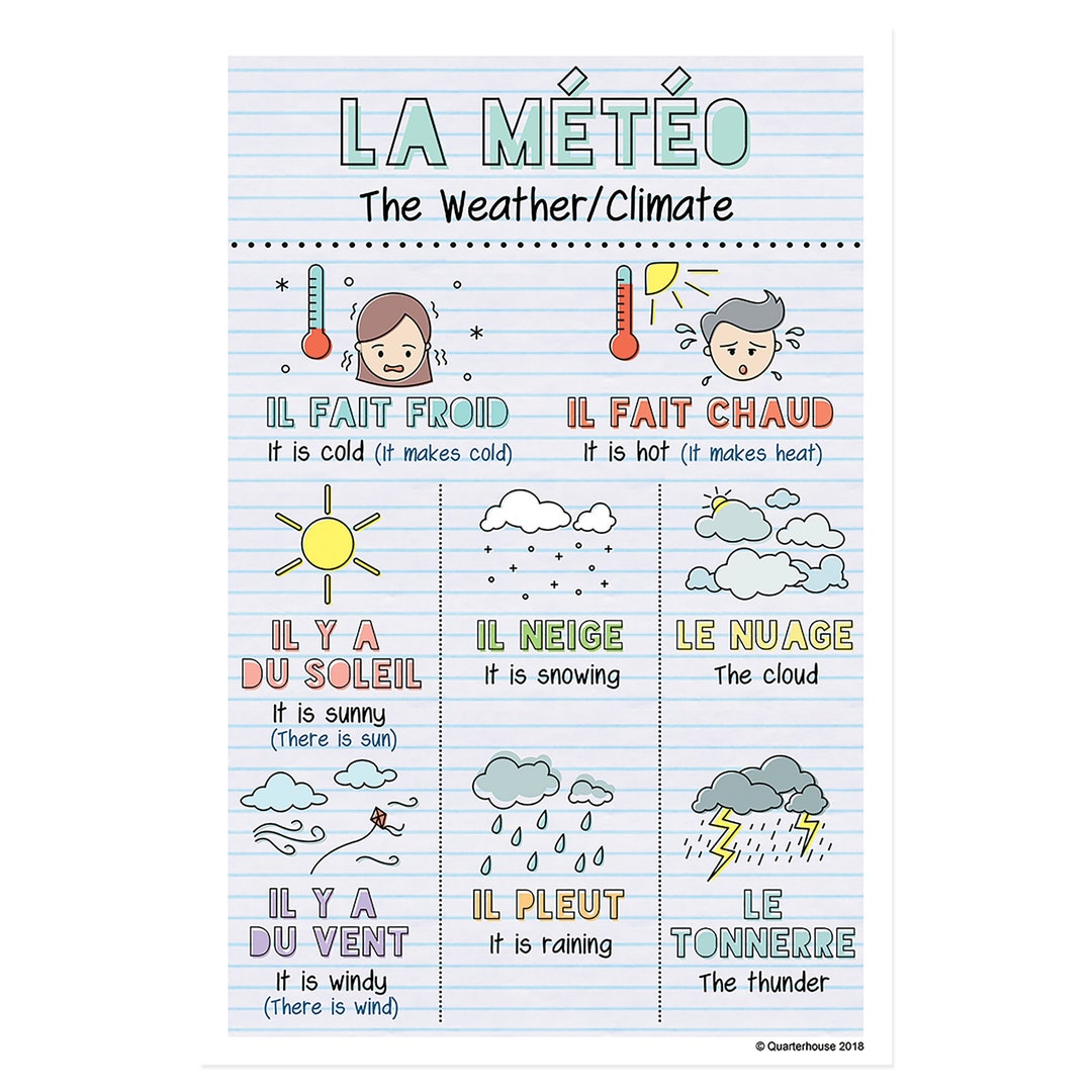 Quarterhouse French Vocabulary - Weather Poster, French and ESL ...