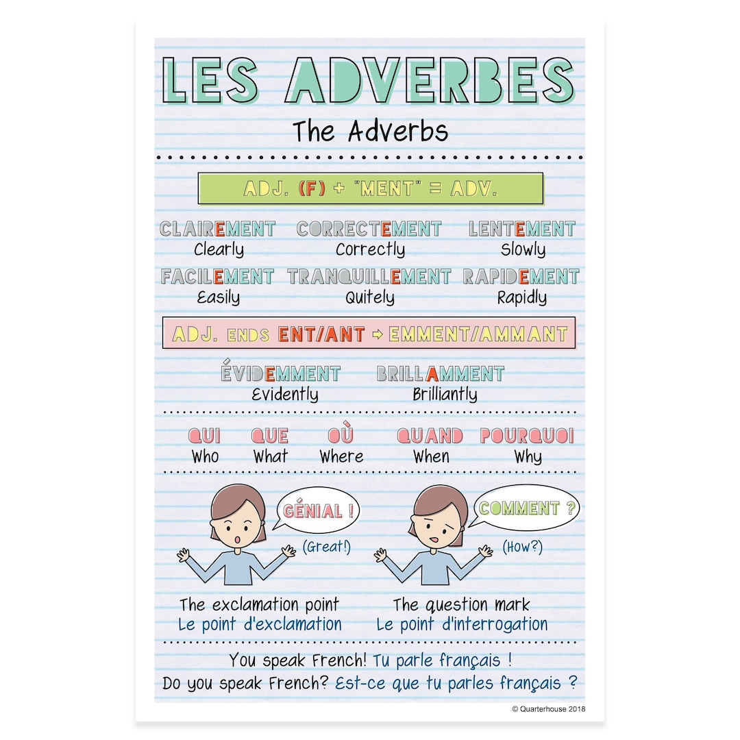 Quarterhouse French Vocabulary - Adverbs Poster, French and ESL ...