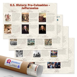 Quarterhouse Timeline of Eras in US History Poster Set, US History and ...