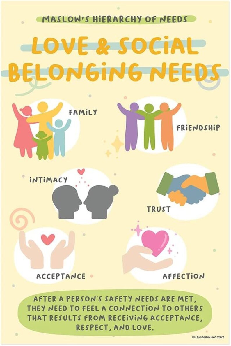 Quarterhouse Maslow's Hierarchy of Needs Poster Set - Etsy