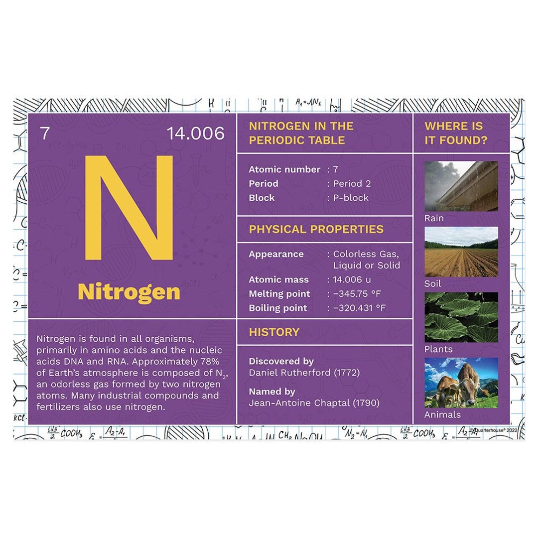 Quarterhouse Periodic Table of Elements - Nitrogen Poster, Science ...