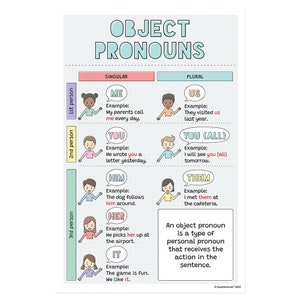 Quarterhouse Object Pronouns Poster, English-language Arts Classroom ...