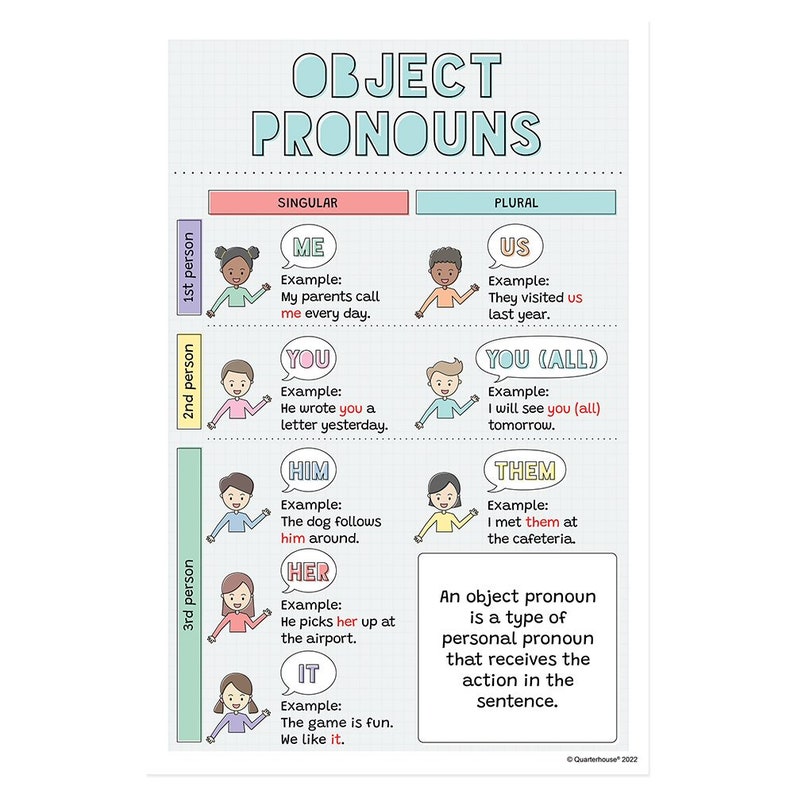 Quarterhouse Object Pronouns Poster, English-language Arts Classroom ...