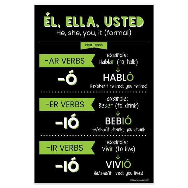 Spanish Conjugation Poster - Etsy