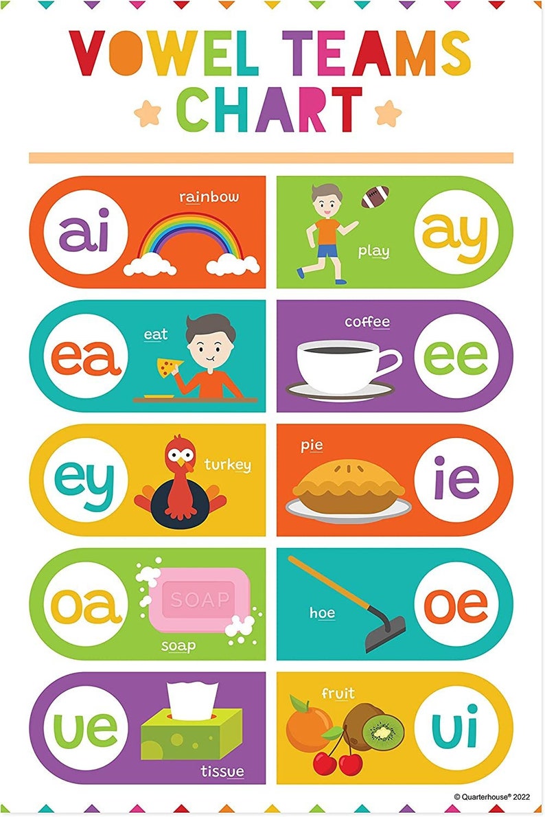 Quarterhouse Phonics Poster Set English Language Arts - Etsy