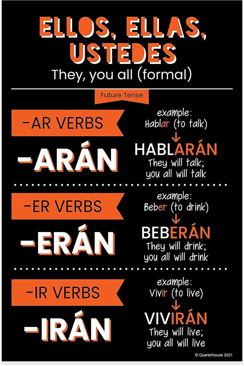 Quarterhouse Spanish Future-tense Verbs Poster Set, Spanish - ESL ...