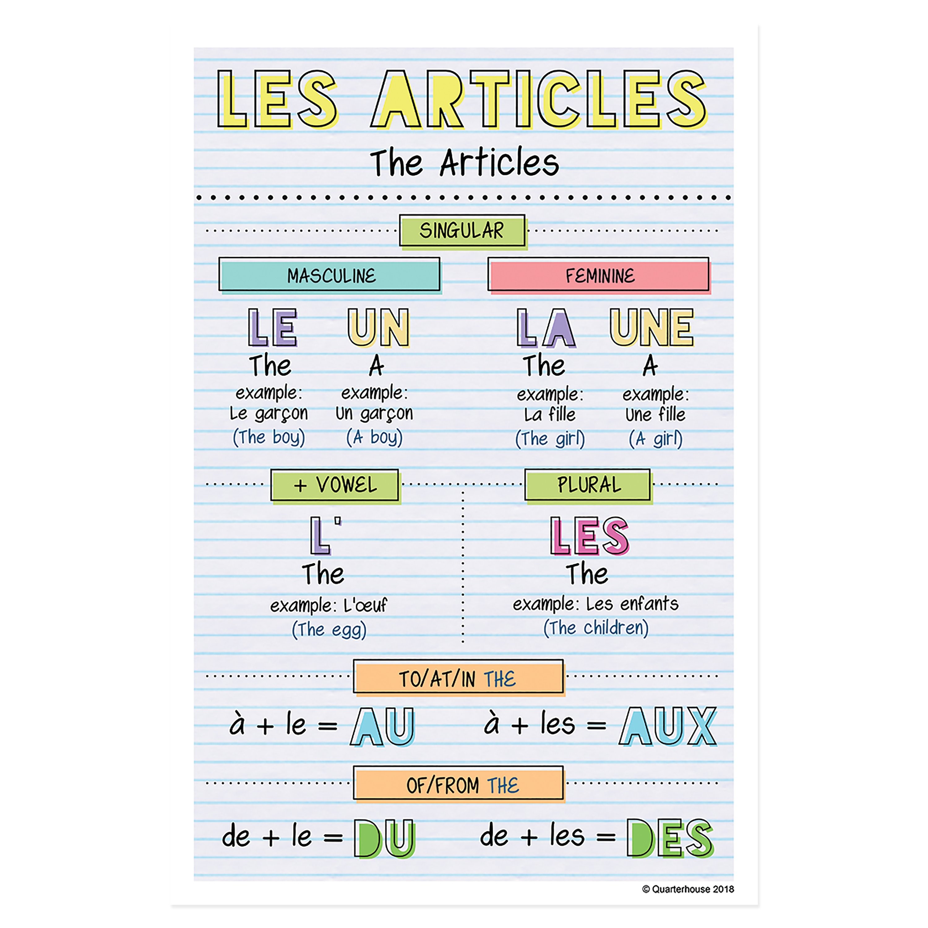 Quarterhouse French Vocabulary Articles Poster, French and ESL ...