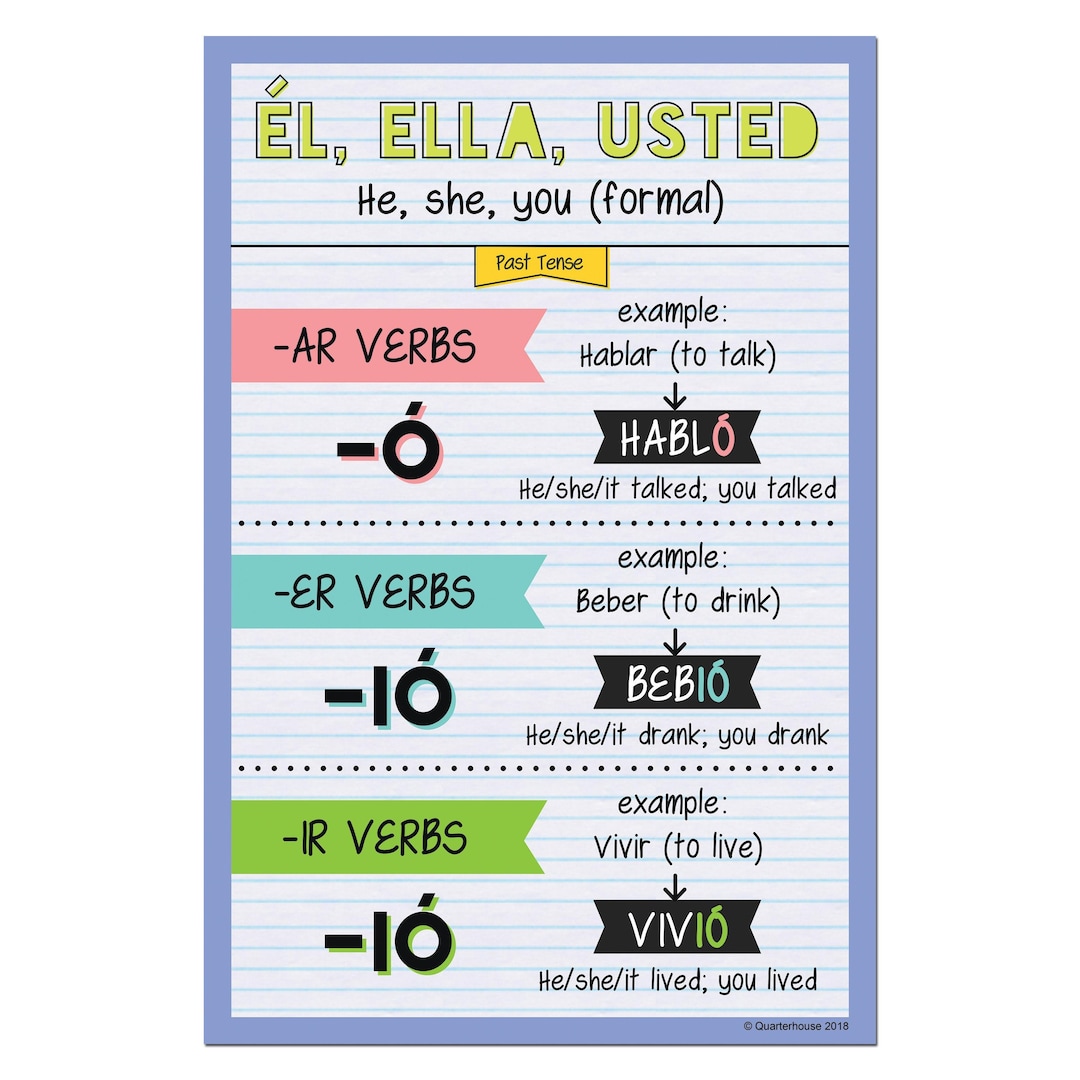 Quarterhouse Él, Ella, Usted - Past Tense Spanish Verb Conjugation ...