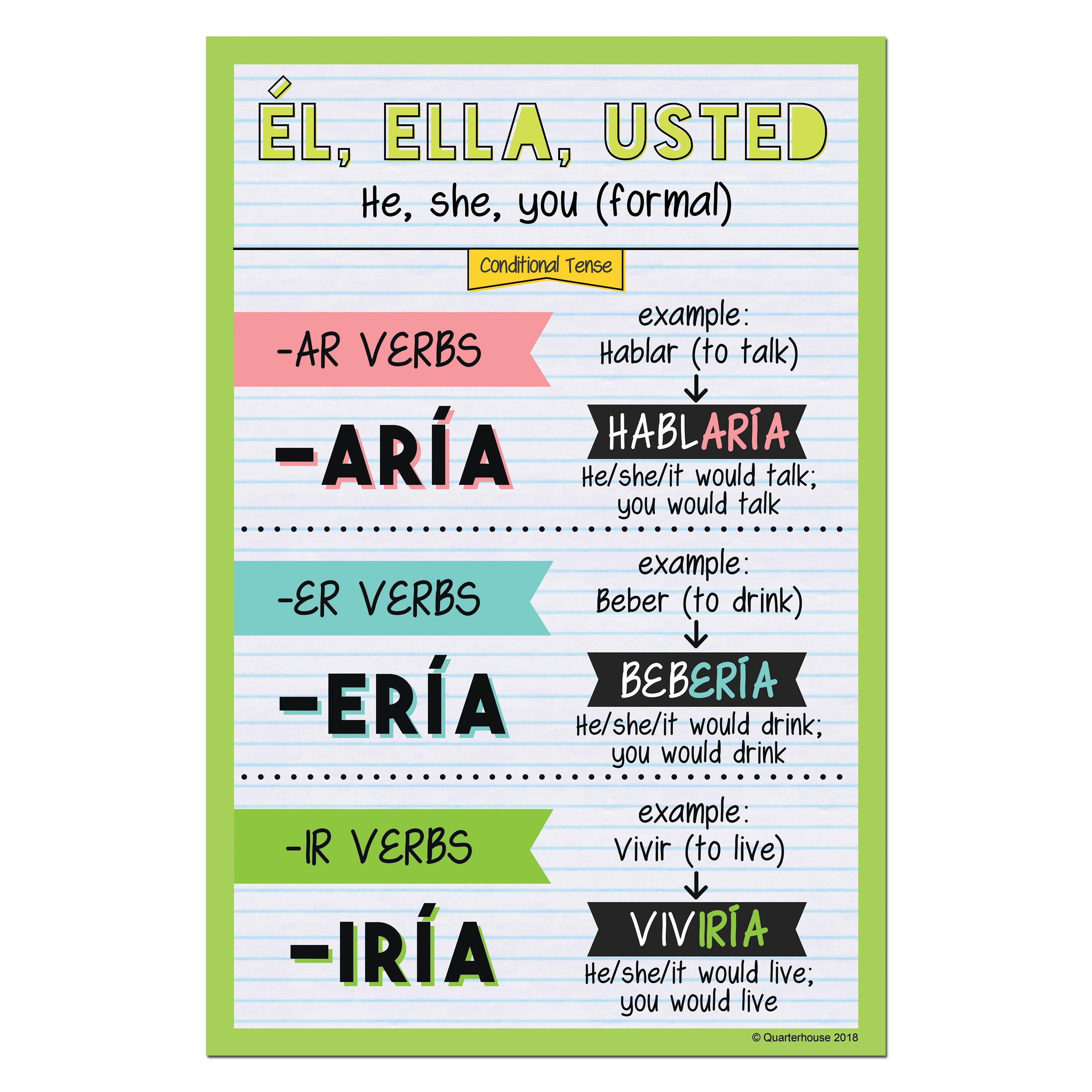 Quarterhouse Él, Ella, Usted - Conditional Tense Spanish Verb ...