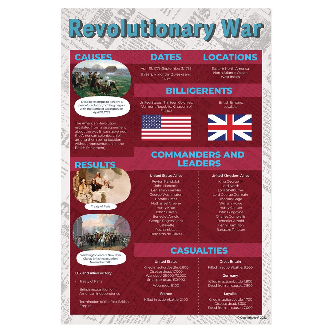 Quarterhouse American Revolutionary War Poster, Social Studies ...