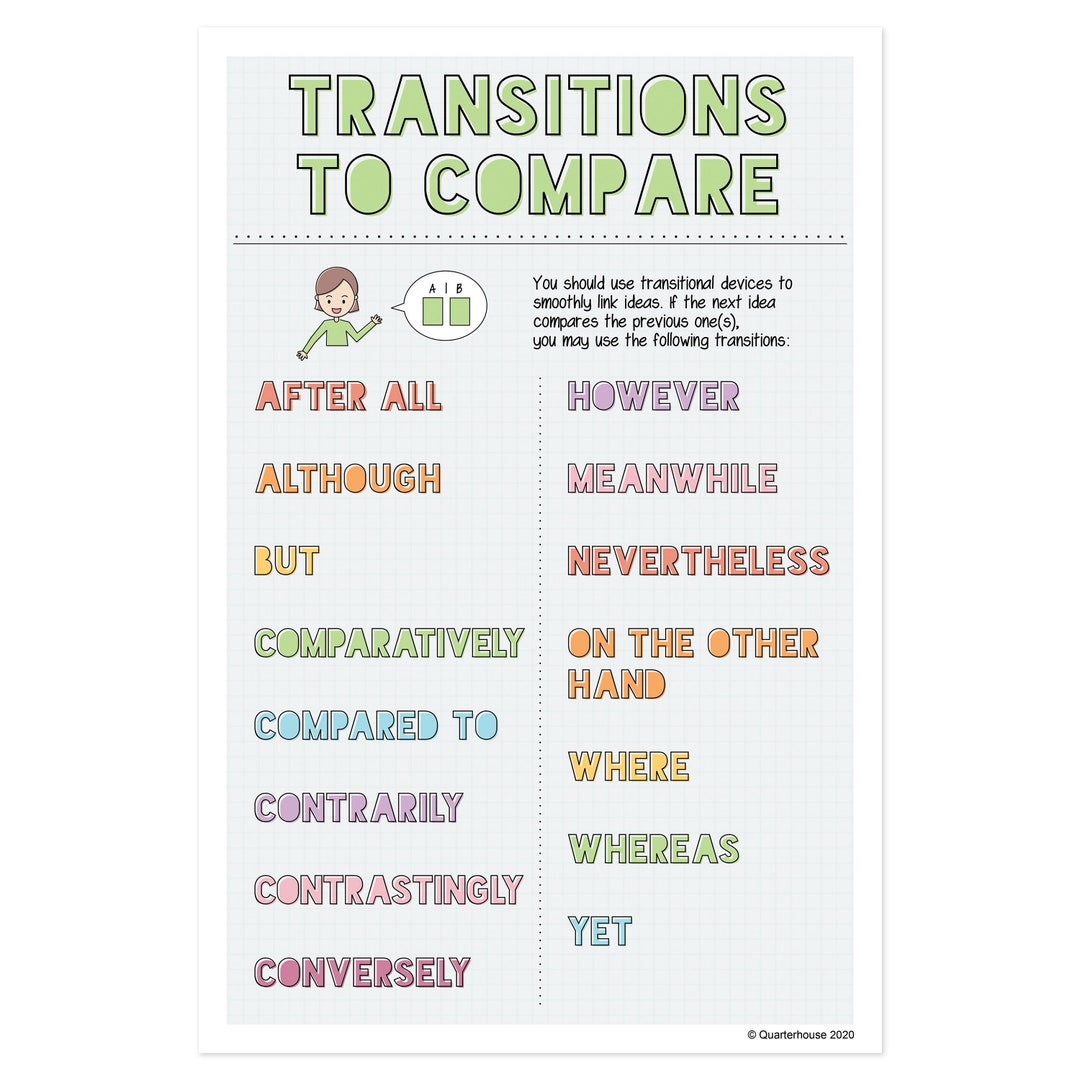 Quarterhouse Transitions to Compare Poster, English-language Arts ...