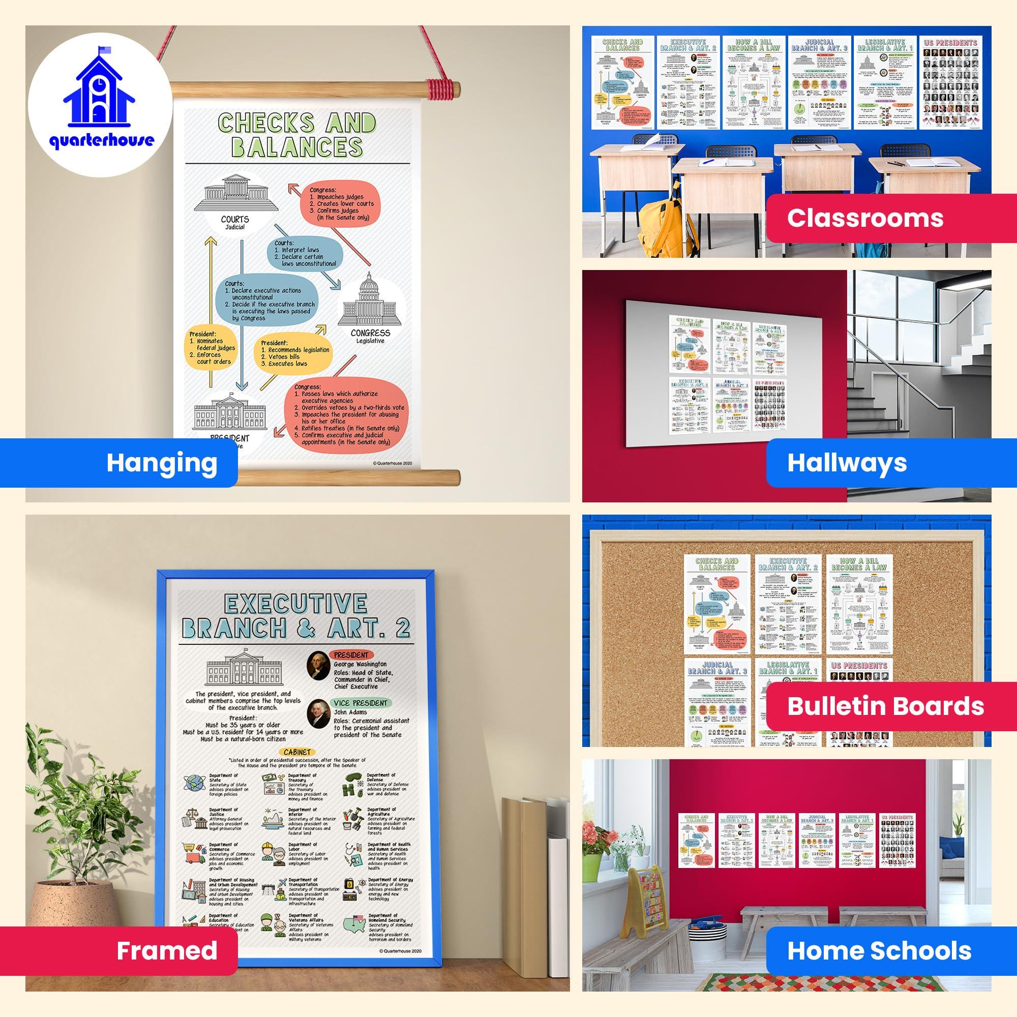 Quarterhouse US Government and Civics (set A) Poster Set, Social ...