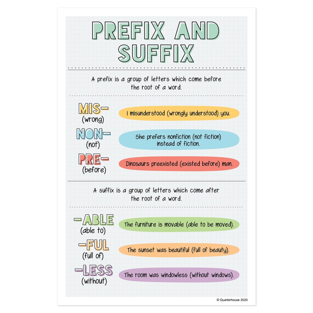 Quarterhouse Prefixes and Suffixes in Writing Poster, English-language ...