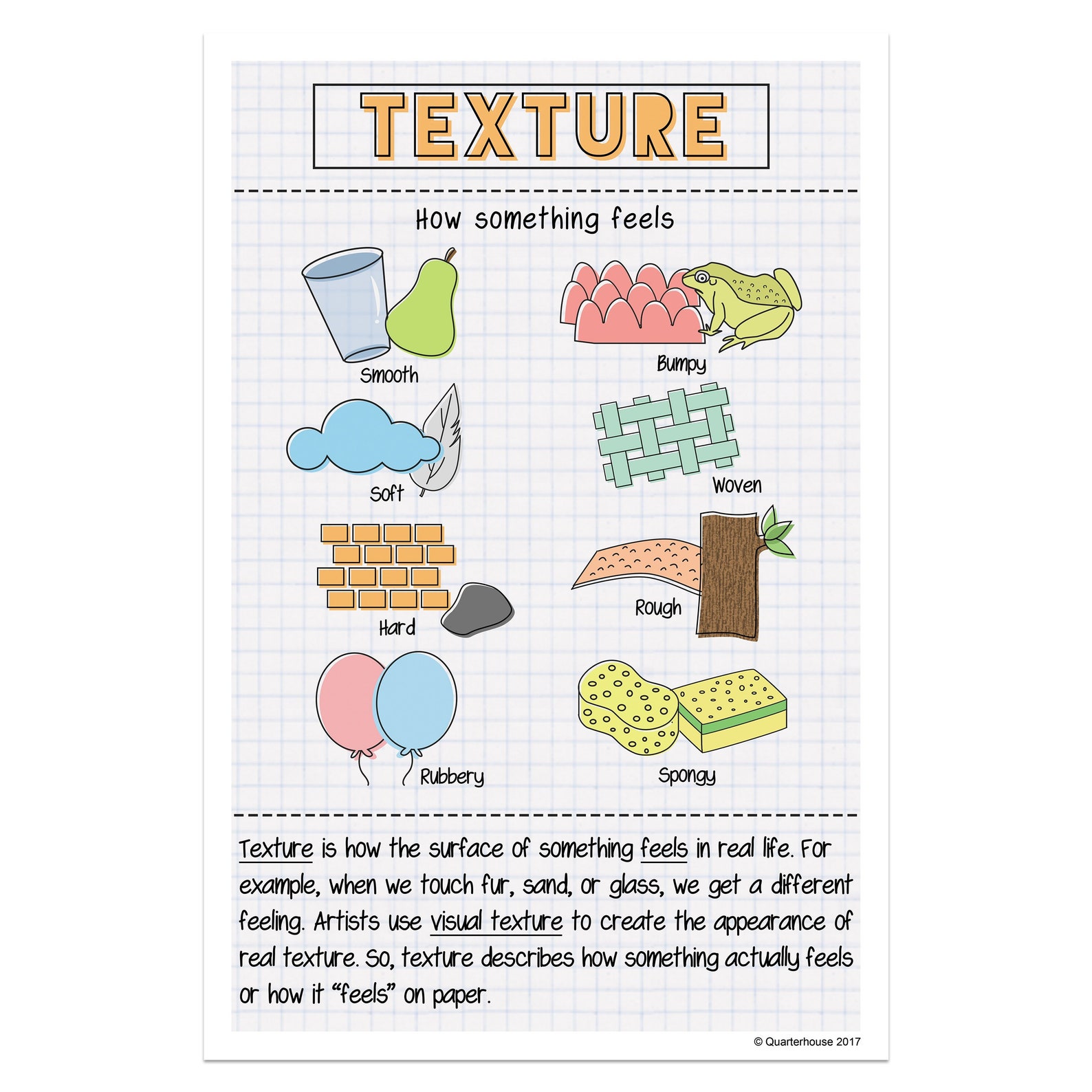 Quarterhouse Elements of Art - Texture Poster, Art Classroom Materials ...