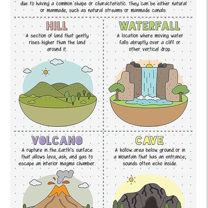 Quarterhouse Landforms and Habitats Geography Poster Set, Social ...